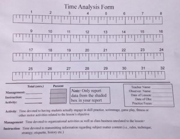 Systematic Observation Part 1: Time Analysis | PHYSEDAGOGY