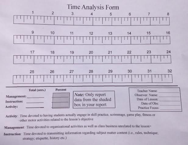Systematic Observation Part 1: Time Analysis | PHYSEDAGOGY