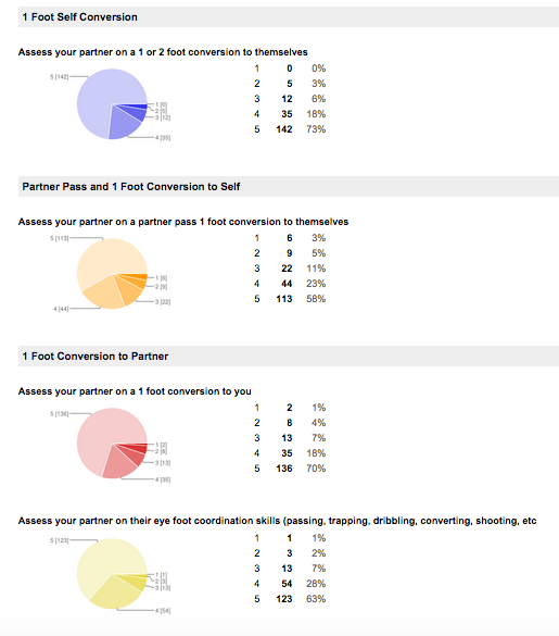 10 Steps to Creating Google Forms For Physical Education Classes ...