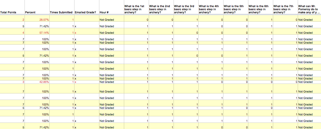 14 Ways to use Google Forms in Your Health and Physical Education ...