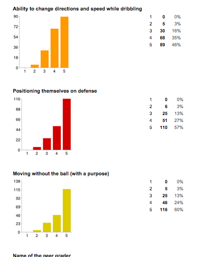 14 Ways to use Google Forms in Your Health and Physical Education ...