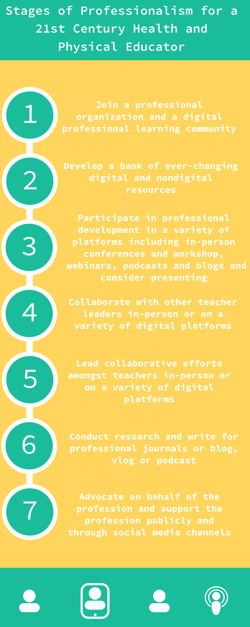 Stages of Professionalism for a 21st Century #HealthEd and #PhysEd ...
